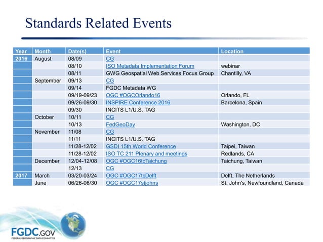 FGDC Standards Update | PPTX