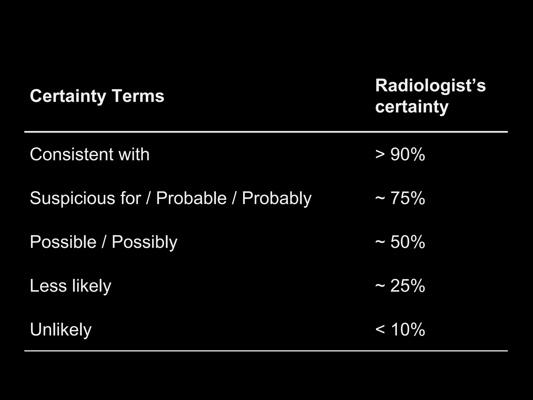 Lexicon of certainty | PPT