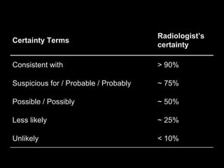 Lexicon of certainty | PDF