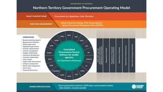 Jason Bingham - Australia's Northern Territory - Local Content and ...