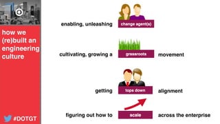 2016 07-28 immersive-learning_in_the_target_dojo | PDF