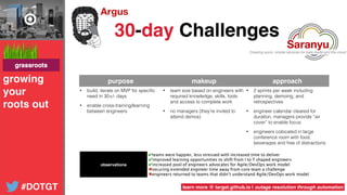 2016 07-28 immersive-learning_in_the_target_dojo | PPT