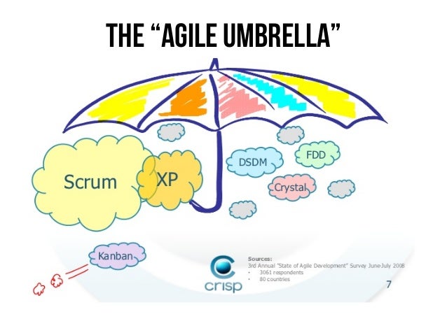 Agile and Scrum for ORSCers