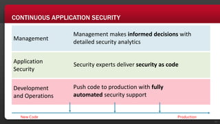 Continuous Application Security at Scale with IAST and RASP -- Transforming DevOps into ...