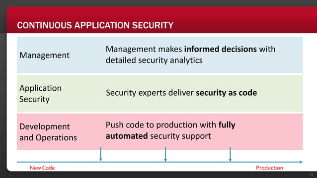 Continuous Application Security at Scale with IAST and RASP ... Continuous Application Security at Scale with IAST and RASP ...