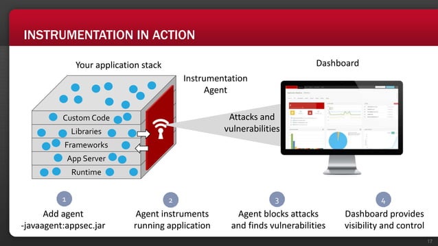Continuous Application Security at Scale with IAST and RASP -- Transforming DevOps into ...