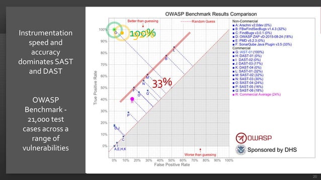 Continuous Application Security At Scale With Iast And Rasp Transforming Devops Into 4232