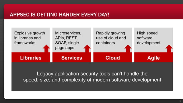 Continuous Application Security at Scale with IAST and RASP ... Continuous Application Security at Scale with IAST and RASP ...