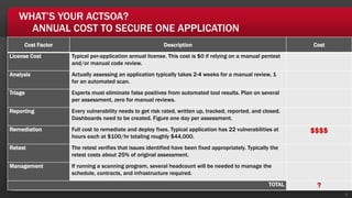 Continuous Application Security at Scale with IAST and RASP ...
