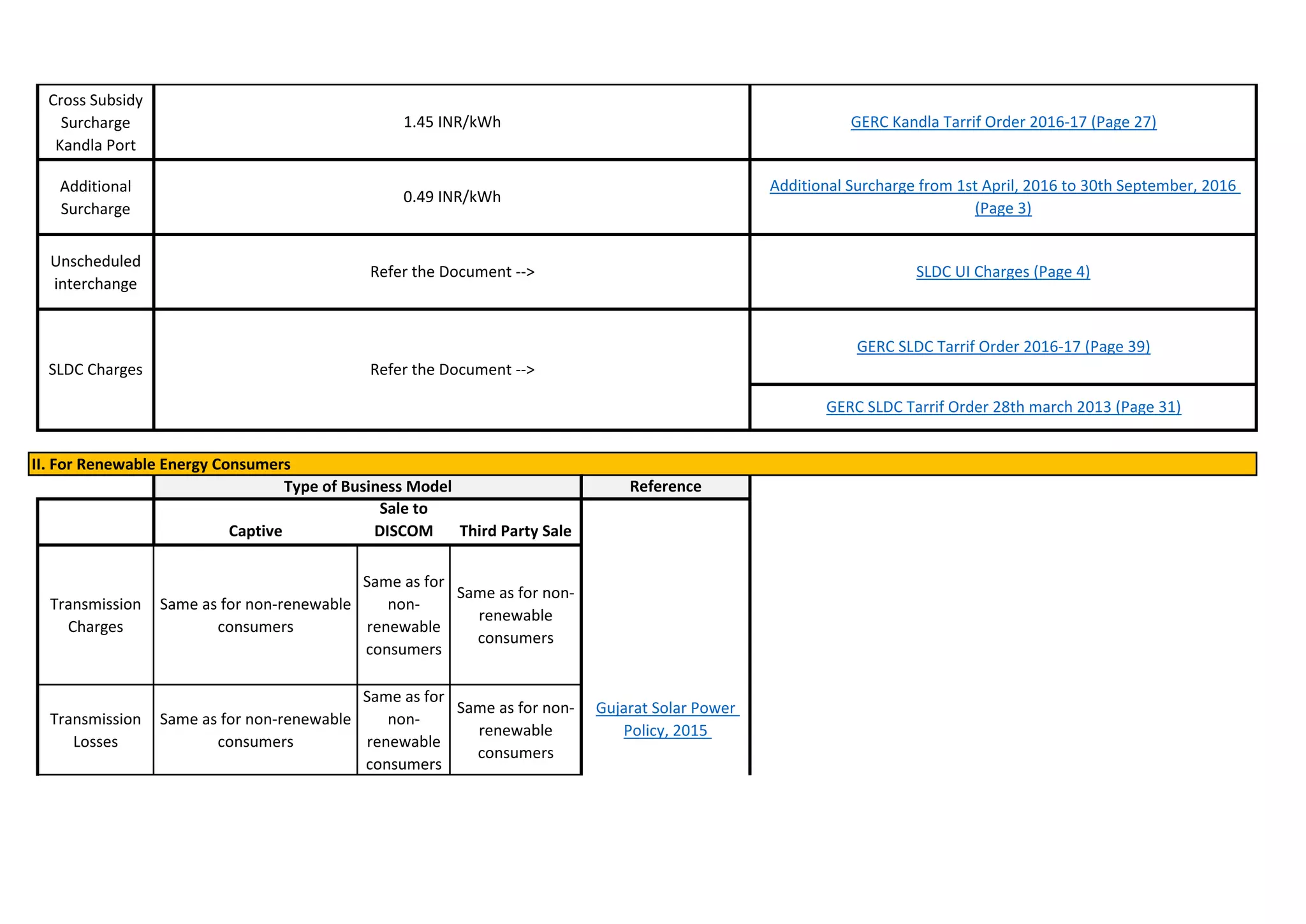 Open Access Charges Gujarat State (As of 30 June 2016) | PDF | Gas and ...