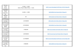 Open Access Charges - Gujarat State | PDF