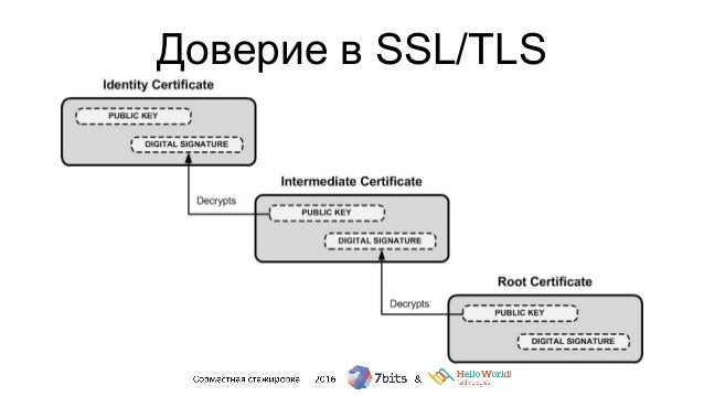Стажировка 2016-08-04 01 Денис Нелюбин. Шифрование и безопасность