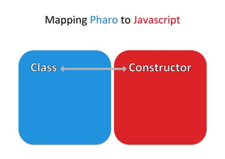 PharoJS | PDF | Web Development | Internet