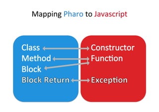 PharoJS | PDF | Web Development | Internet