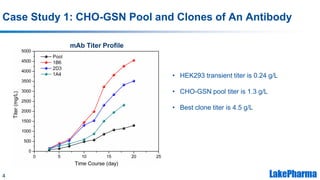 LakePharma’s CHO-GSN Platform for Stable Cell Line Generation | PDF