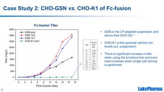 LakePharma’s CHO-GSN Platform for Stable Cell Line Generation | PDF