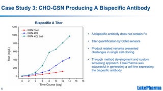 LakePharma’s CHO-GSN Platform for Stable Cell Line Generation | PDF