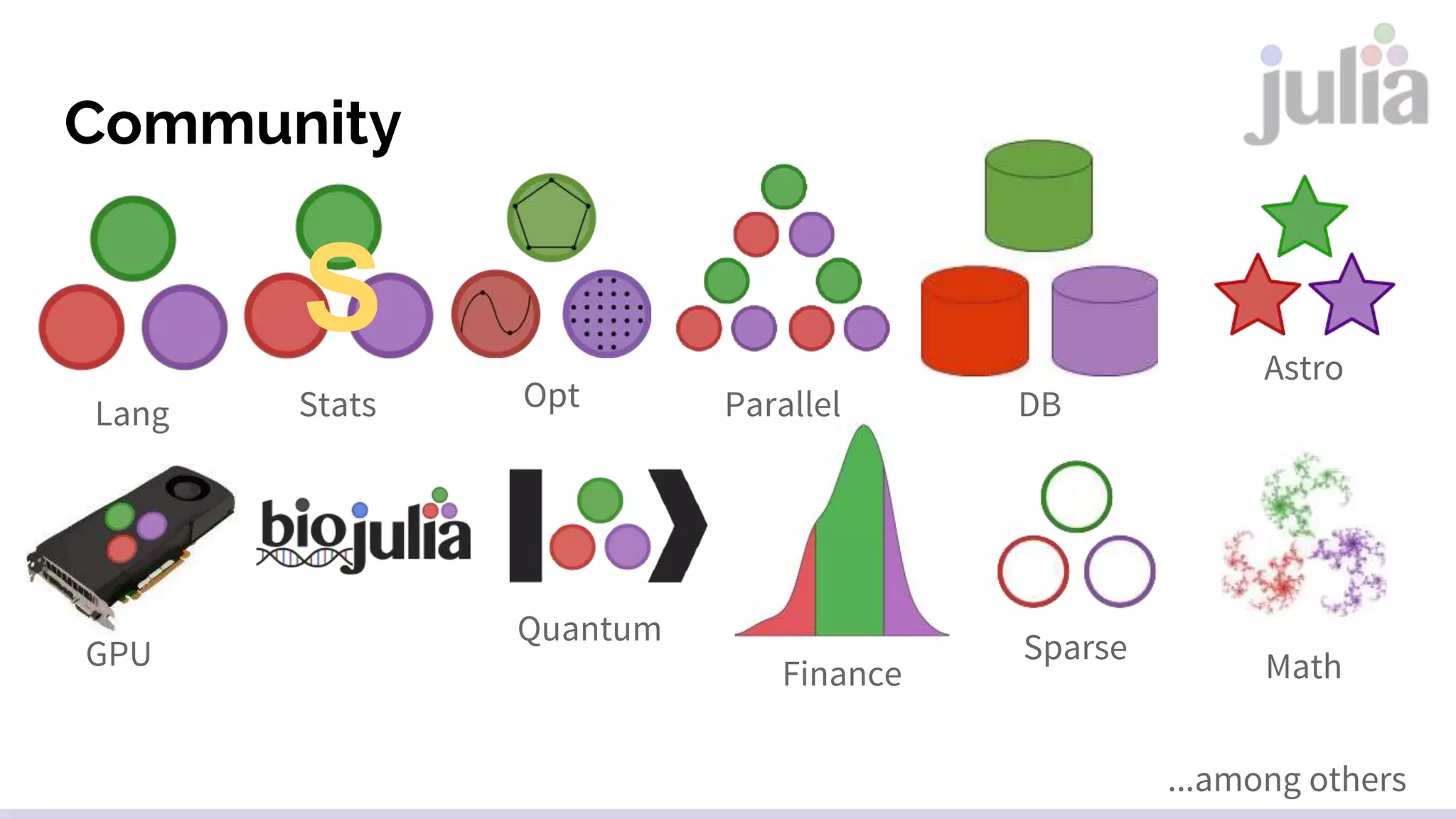 Introduction to Julia Language | PPTX