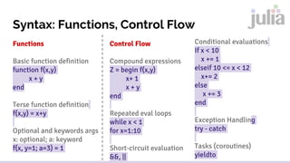Introduction to Julia Language | PPTX