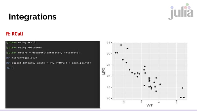 Introduction to Julia Language | PPTX