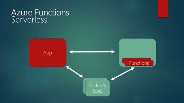 2016-08-25 TechExeter - going serverless with Azure | PPT
