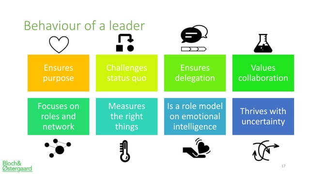 Responsive leadership | PPTX