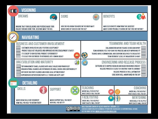 Agile Coaching Canvas: dream up, co-create and share your agile coach…