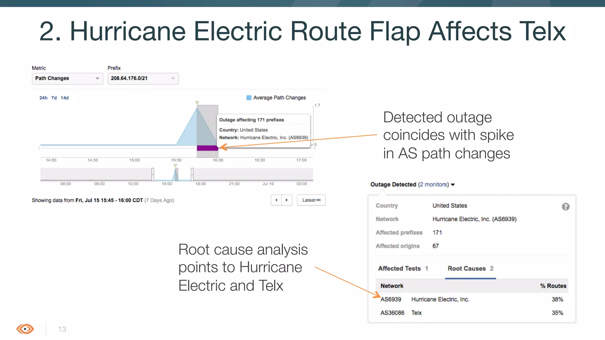 Diagnosing Internet Outages | PDF