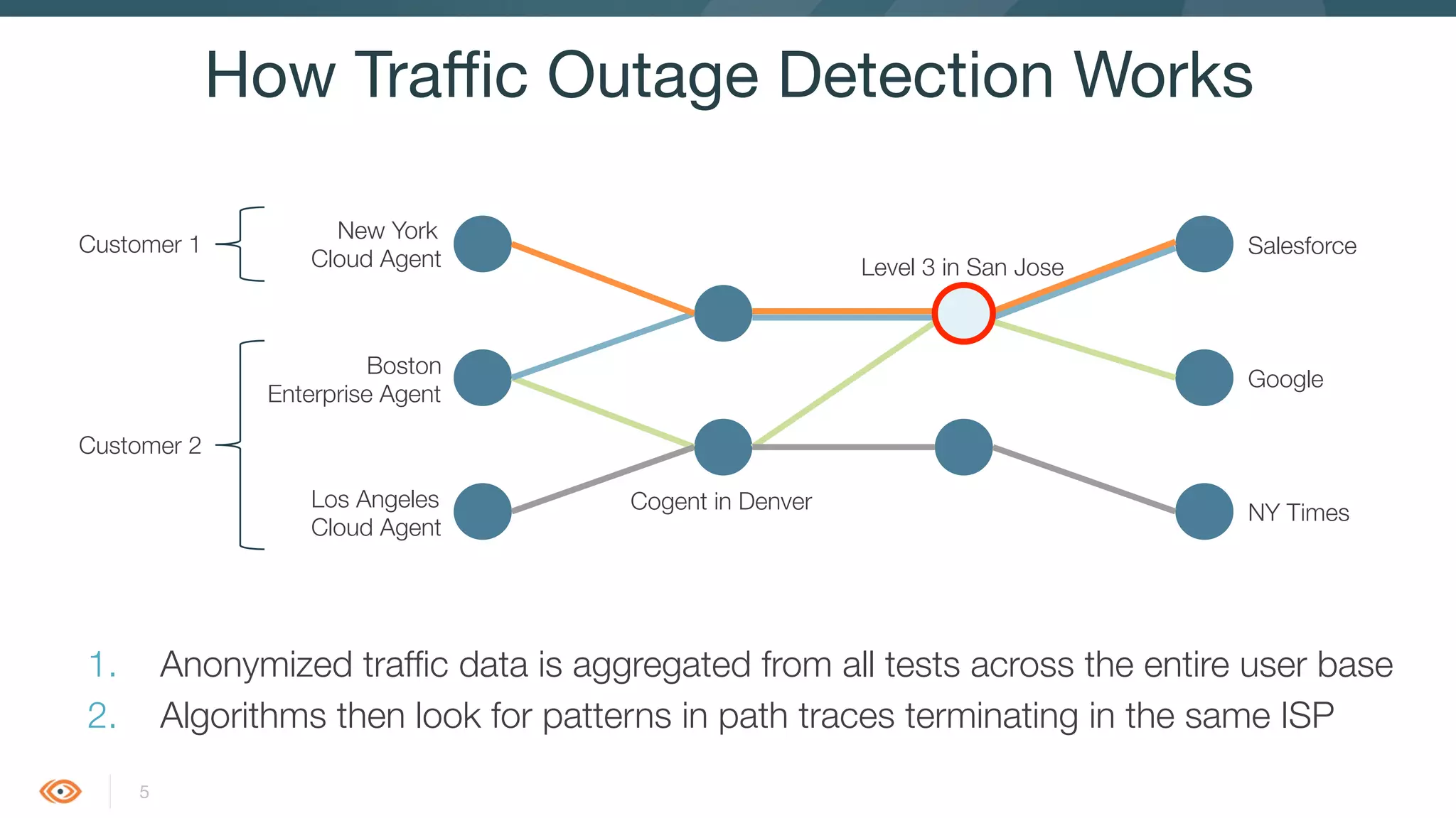 Diagnosing Internet Outages | PDF