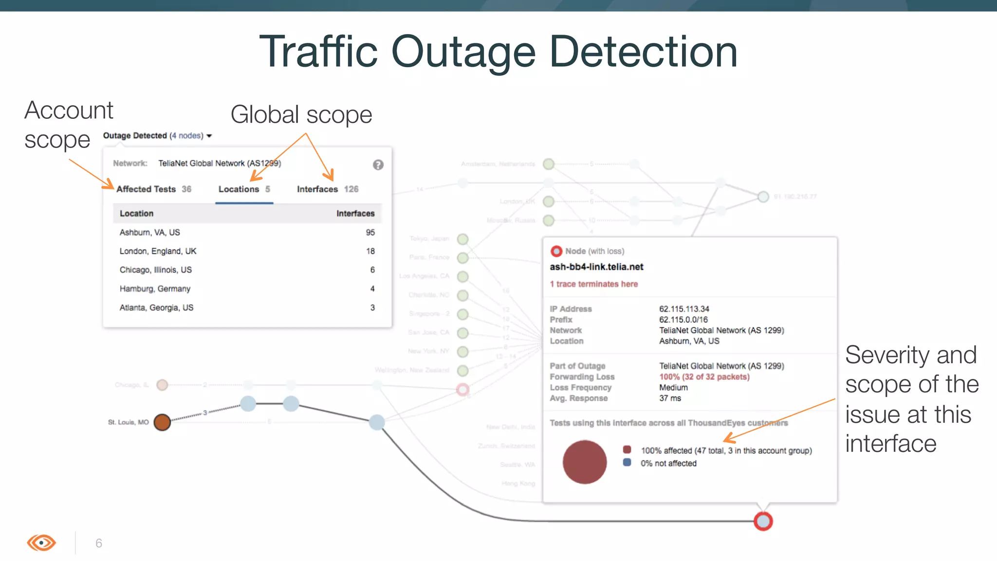 Diagnosing Internet Outages | PDF