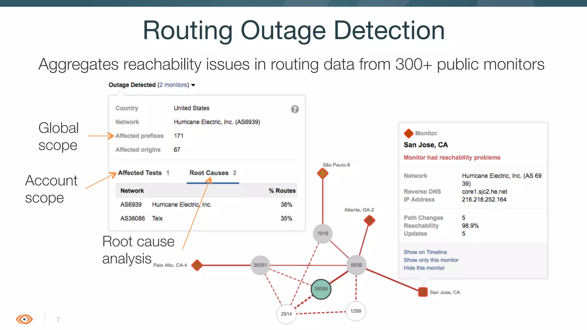 Diagnosing Internet Outages | PDF