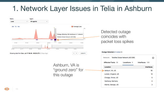 Diagnosing Internet Outages Pdf Computer Networking Computing