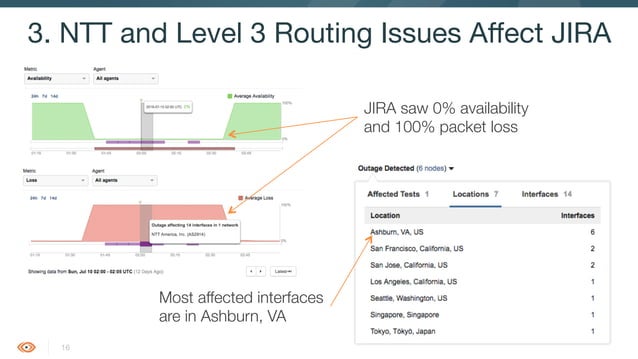 Diagnosing Internet Outages | PDF | Computer Networking | Computing