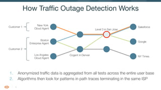 Diagnosing Internet Outages | PDF