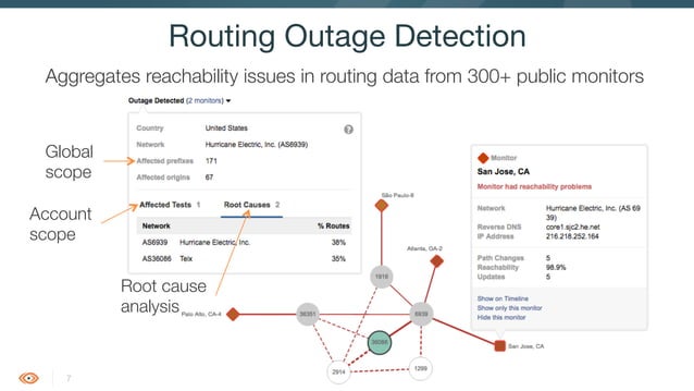 Diagnosing Internet Outages | PDF | Computer Networking | Computing