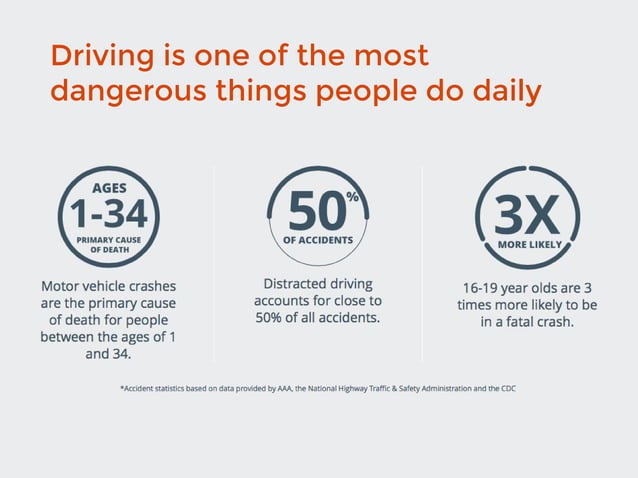 Visualizing Risk (2016 Boston Data Visualization Summit) | PPT