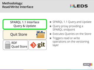 Distributed Collaboration on RDF Datasets Using Git: Towards the Quit Store | PPT
