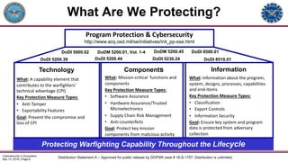 Cybersecurity in Acquisition - Kristen J. Baldwin | PDF | Defense ...