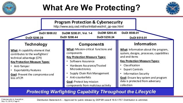 Cybersecurity in Acquisition - Kristen J. Baldwin