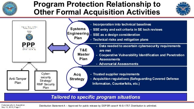 Cybersecurity in Acquisition - Kristen J. Baldwin
