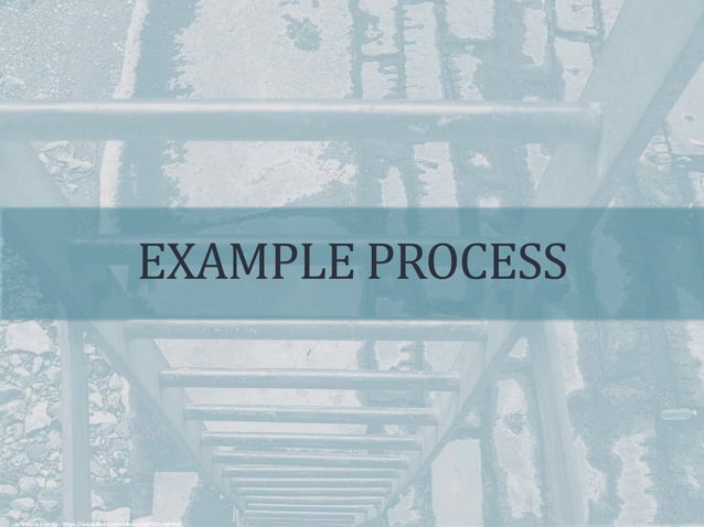 SOE EdD History Reflection & Intro to Annotated Bibs | PPTX