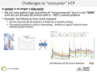 TraitCapture:Open source tools for DIY high throughput Phenomics and NextGen data visualization ...