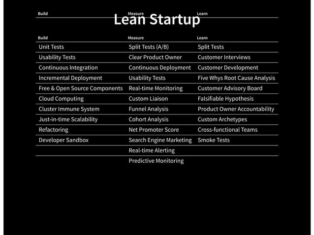 Craftsmanship - Technical Disciplines vs. Agile - Business Practises | PPT