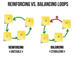 Understanding Complexity of Organizational and System Dynamics | PPT