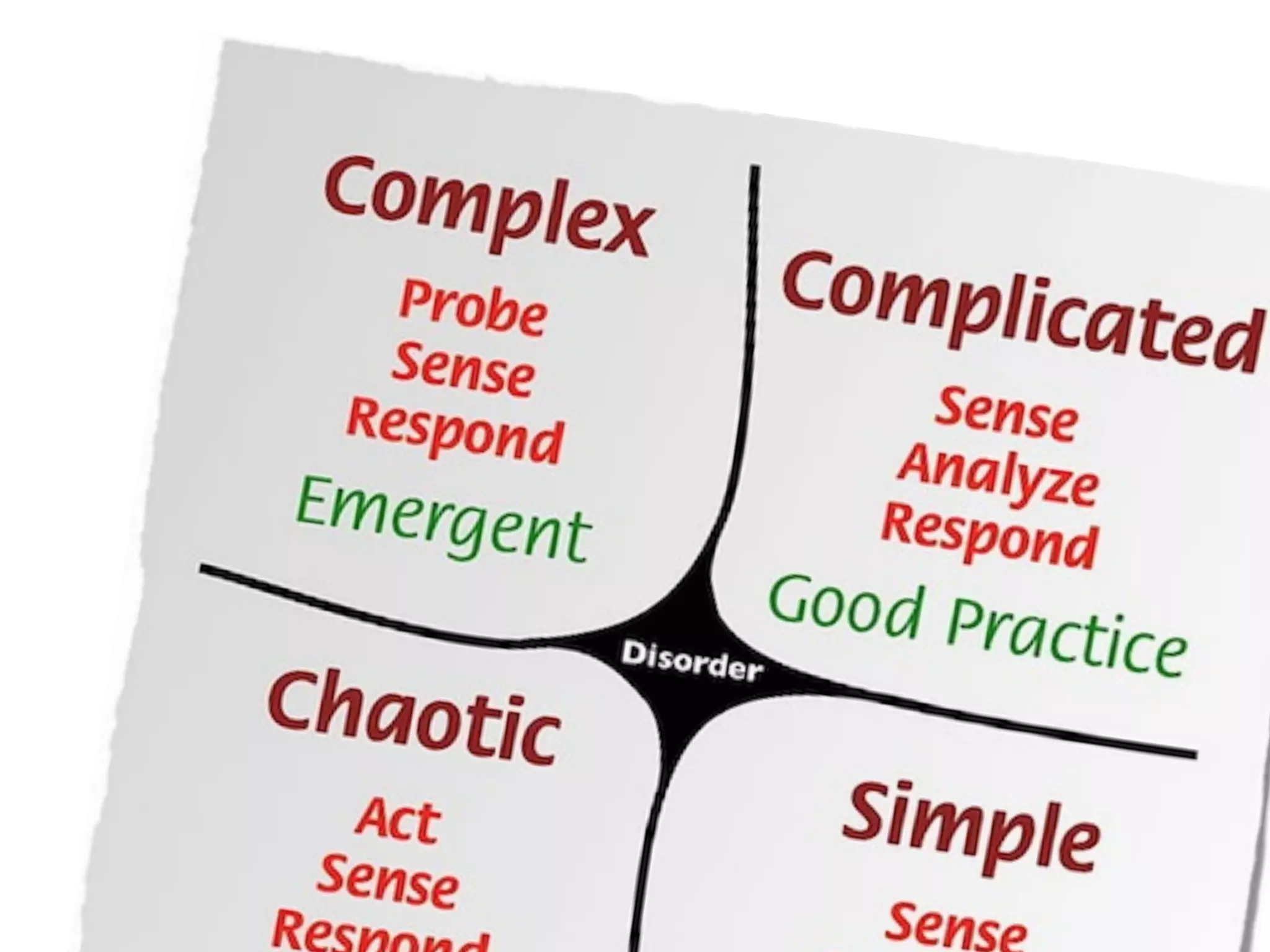 Complexity of organizational design and its effect scaling agility | PPT