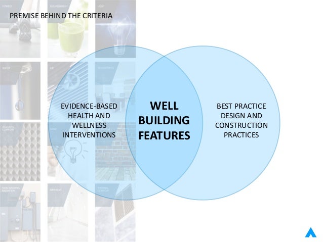 IES Faculty - Health & Wellbeing in the Built Environment