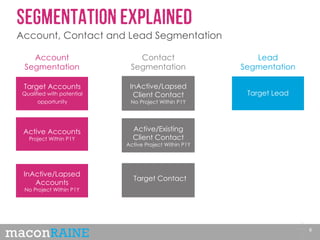 Simple, Stupid CRM segmentation model for professional services firms | PPT