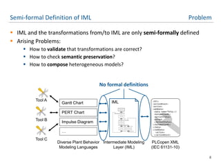Towards the Semantic Integration of Plant Behavior Models with AutomationML’s Intermediate ...