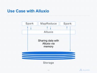 Alluxio (formerly Tachyon): Open Source Memory Speed Virtual Distributed Storage | PDF