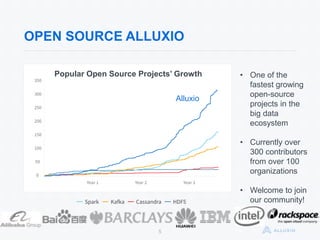 Alluxio (formerly Tachyon): Open Source Memory Speed Virtual Distributed Storage | PDF